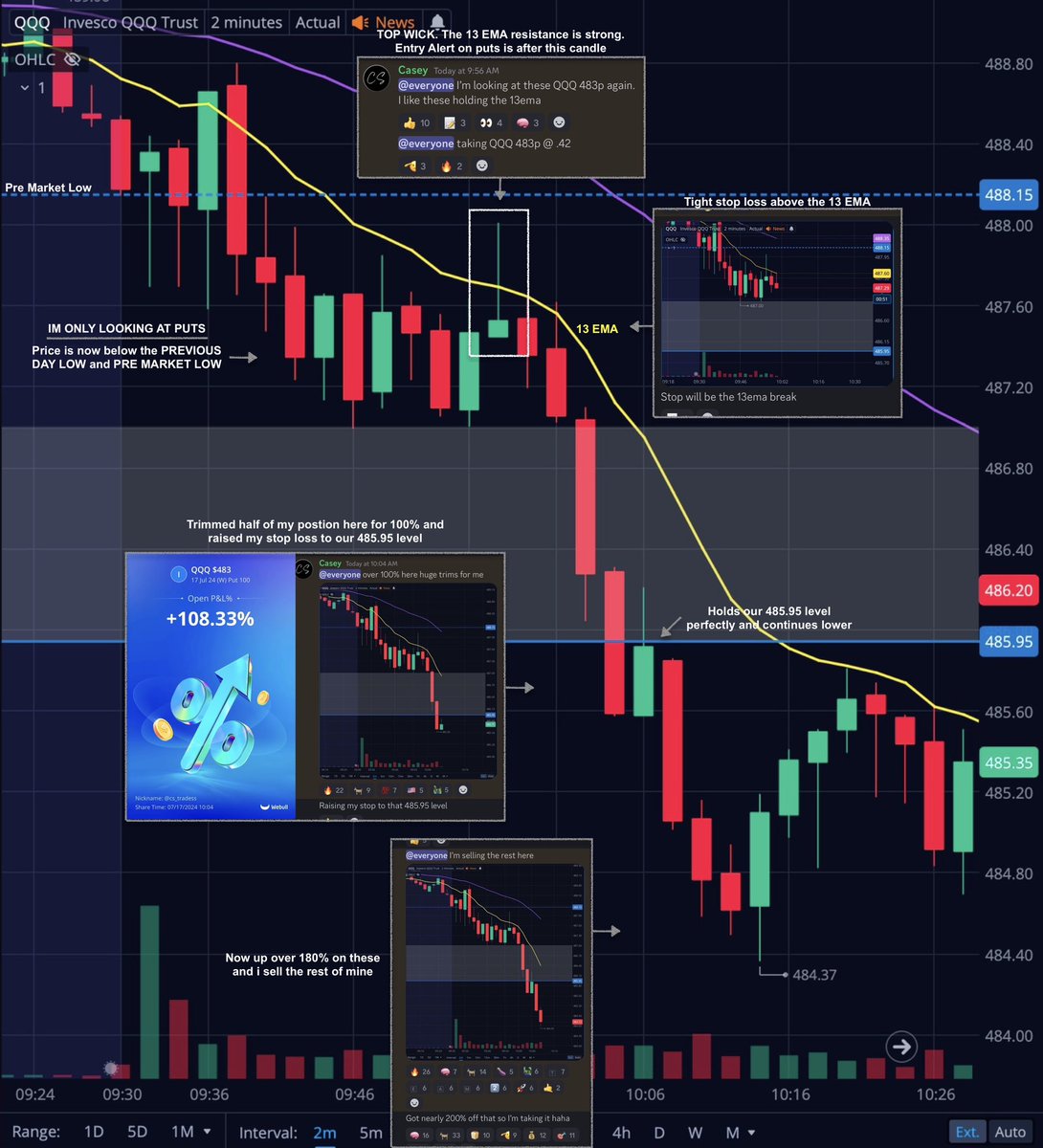 This is why it’s so important to have a trading system to remove your ...