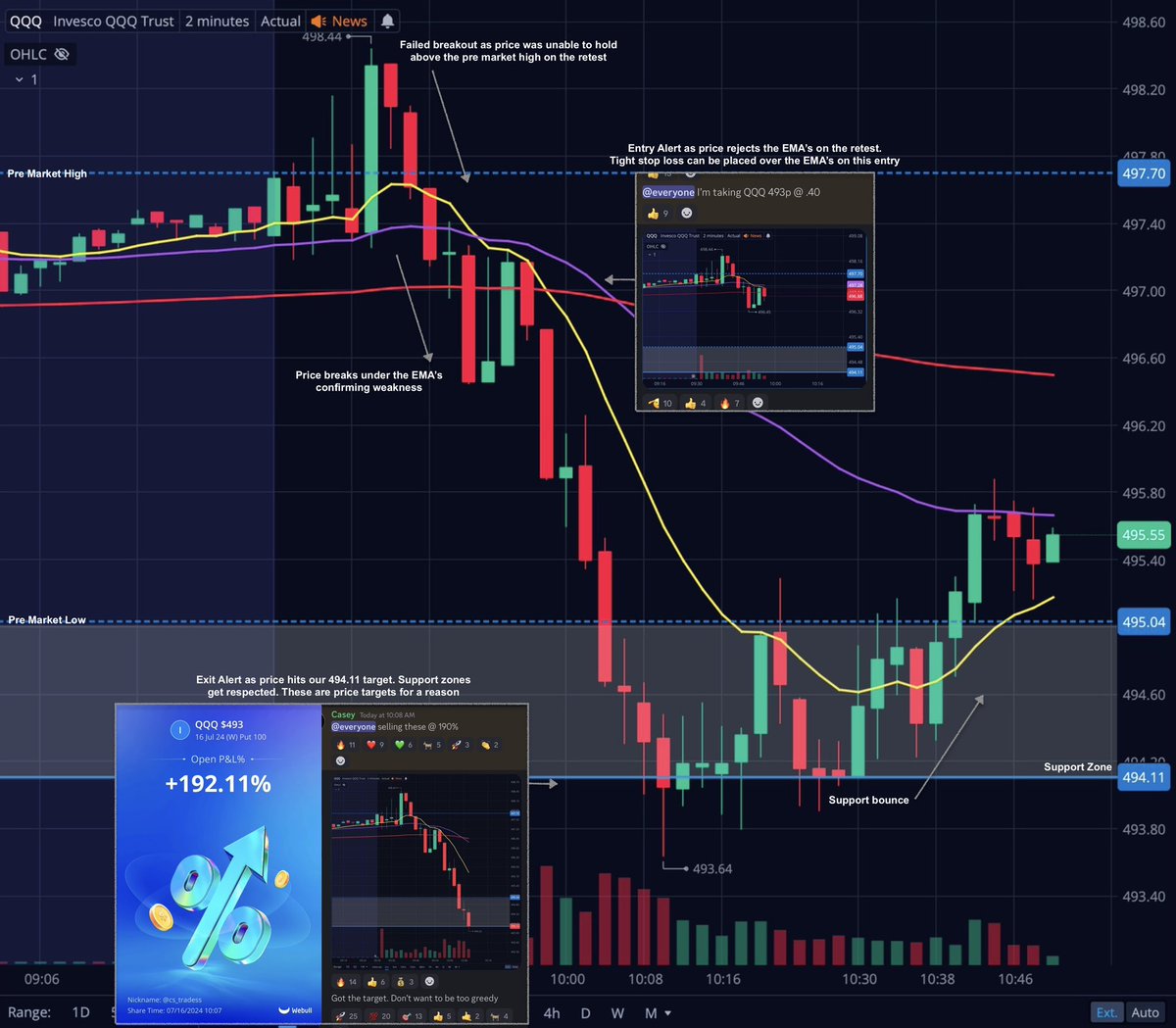 This is why it’s so important to have a trading system to remove your ...