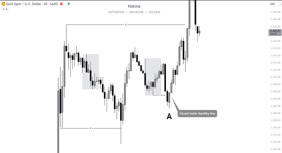Filter Candle [a Thread🧵] #XAUUSD #Gold Avoid getting stopped out so ...