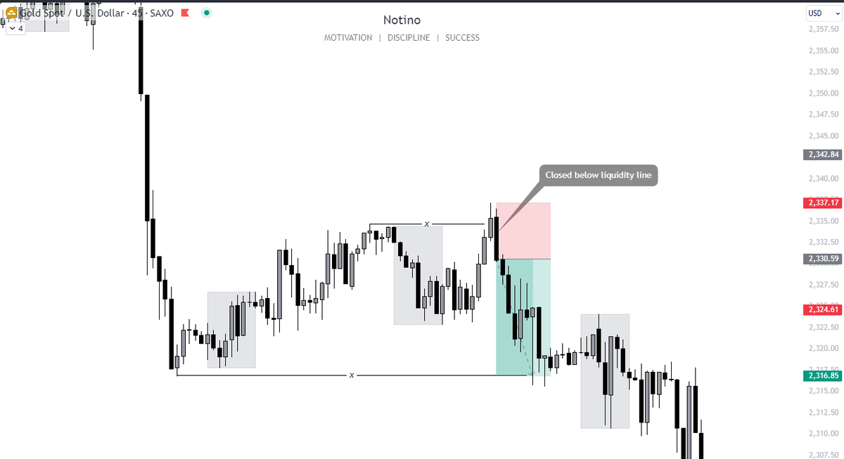 Filter Candle [a Thread🧵] #XAUUSD #Gold Avoid getting stopped out so ...