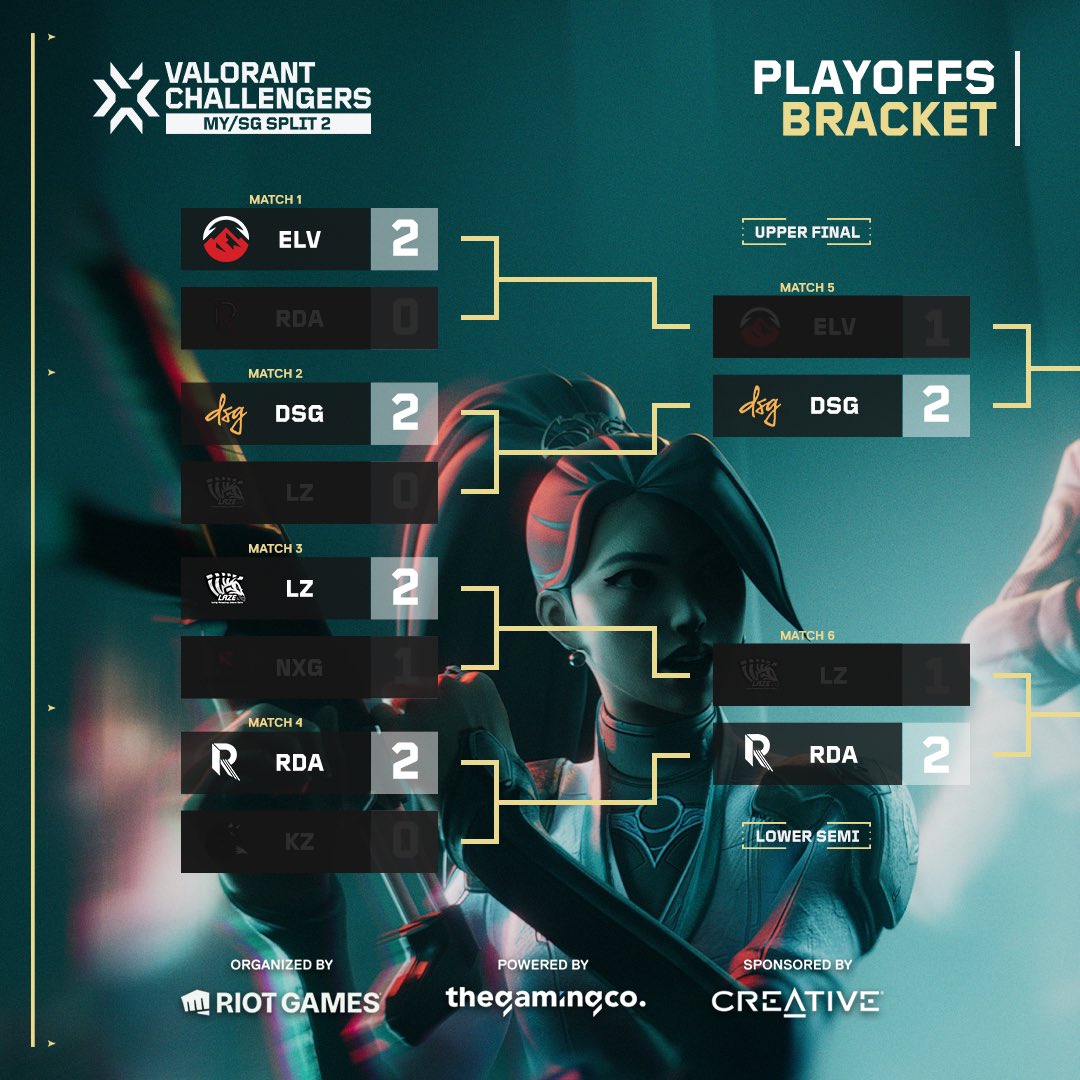 VALORANT Challengers Malaysia & Singapore (@valesports_mysg) / Posts / X