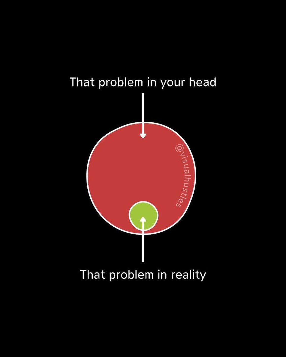 15 Powerful Visuals About Psychology & Life: 1. - Thread from Wisdom @Wisdom_HQ - Rattibha