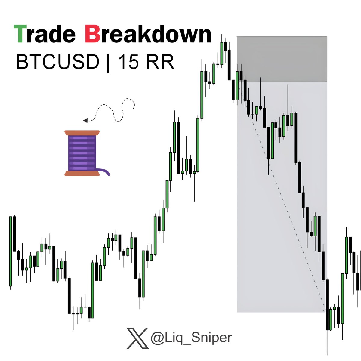 $BTC - Trade Breakdown - IRL -> ERL - Long - 15 RR A Thread 🧵 - Thread ...