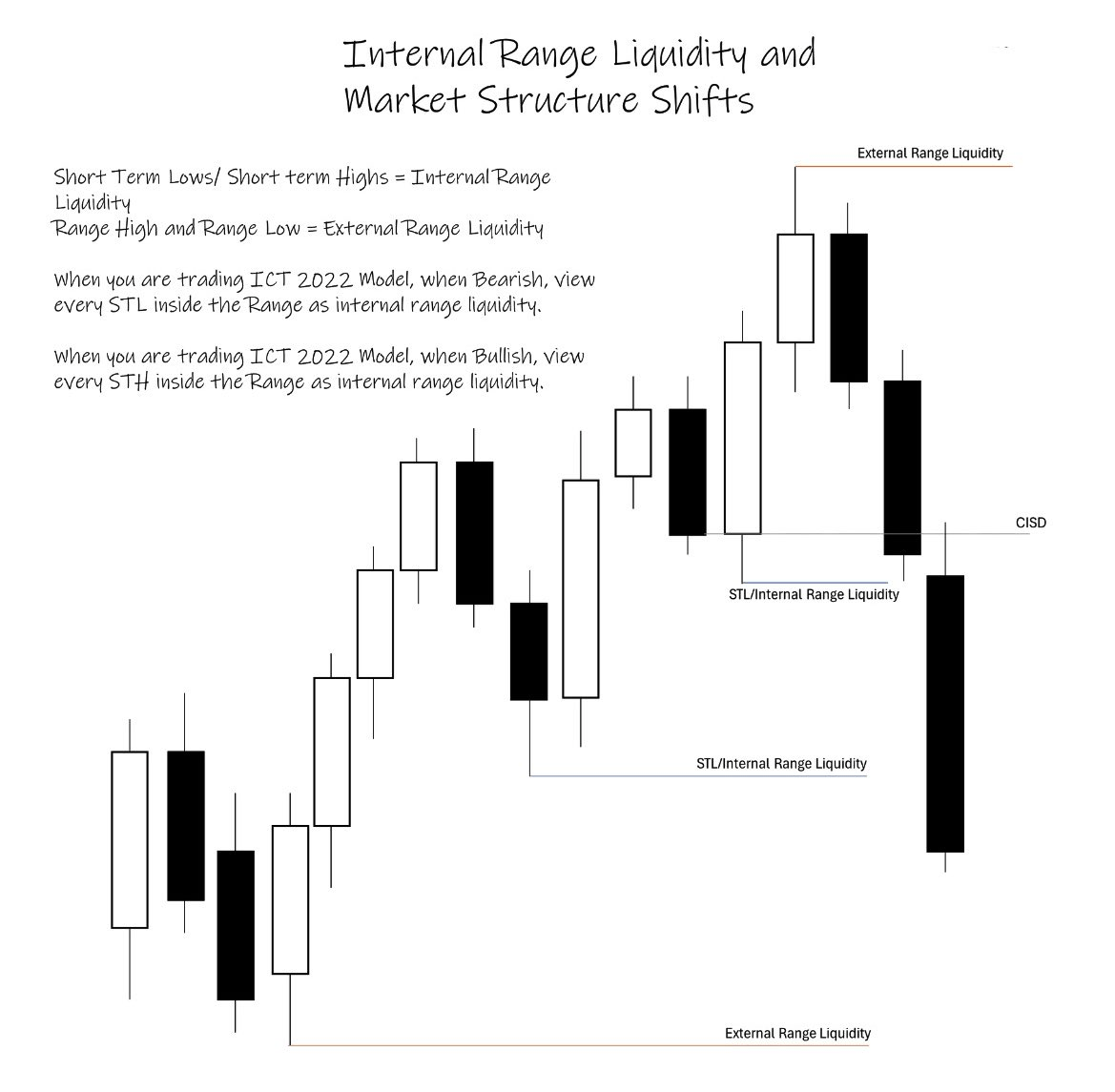 In this THREAD I will explain "Liquidity" 1. What is Liquidity? 2. Buy ...