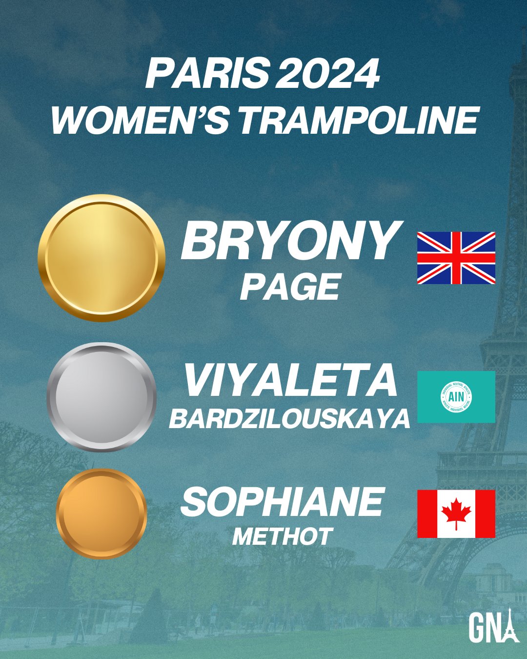 Trampolim Olimpico 2024 We Proudly Introduce The U.S. Olympic