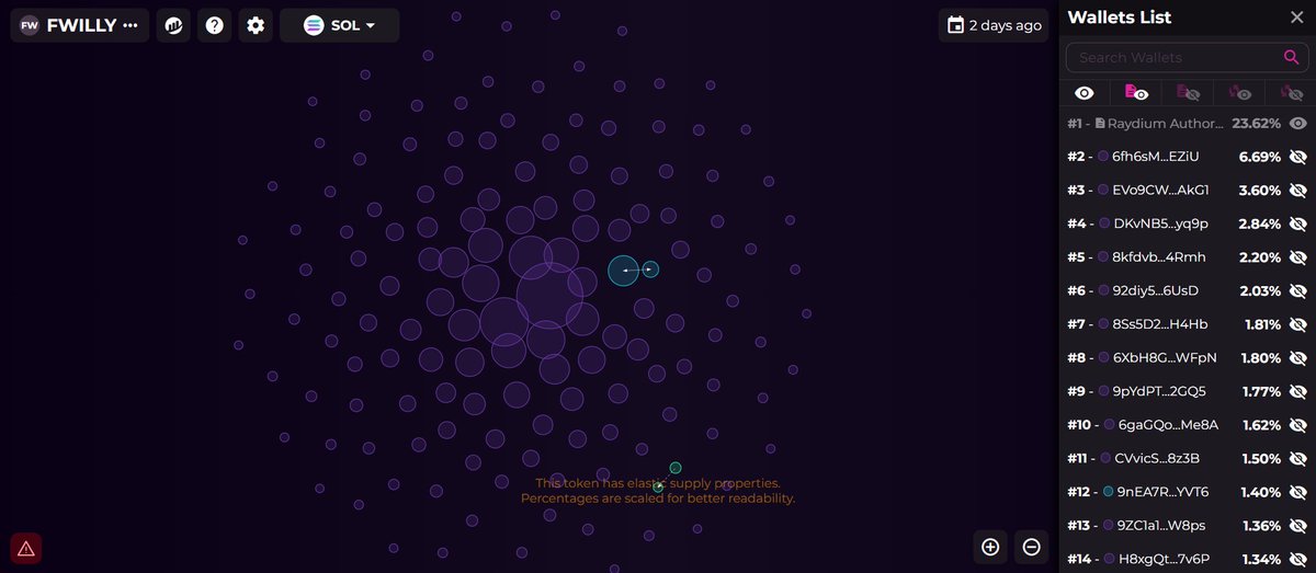 Thread by @Defi_Warhol on Thread Reader App – Thread Reader App
