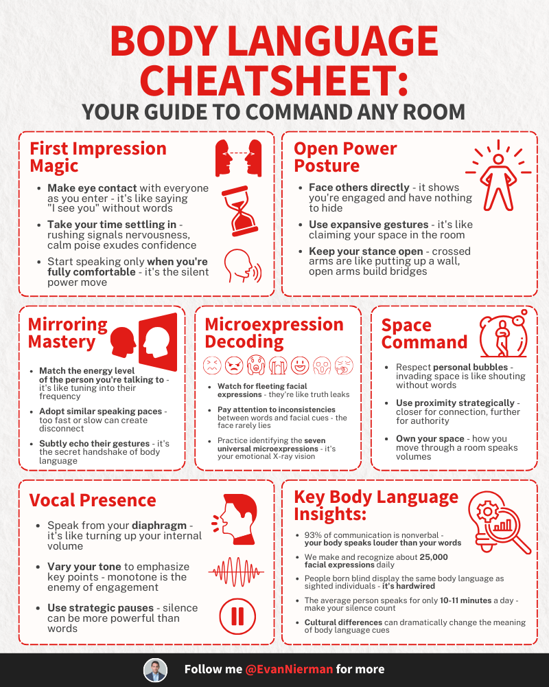 Body Language Cheat Sheet