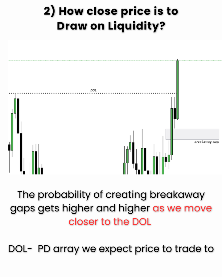 Step by Step Approach to Identify Breakaway Gaps🔎 Credits : @arjoio A ...