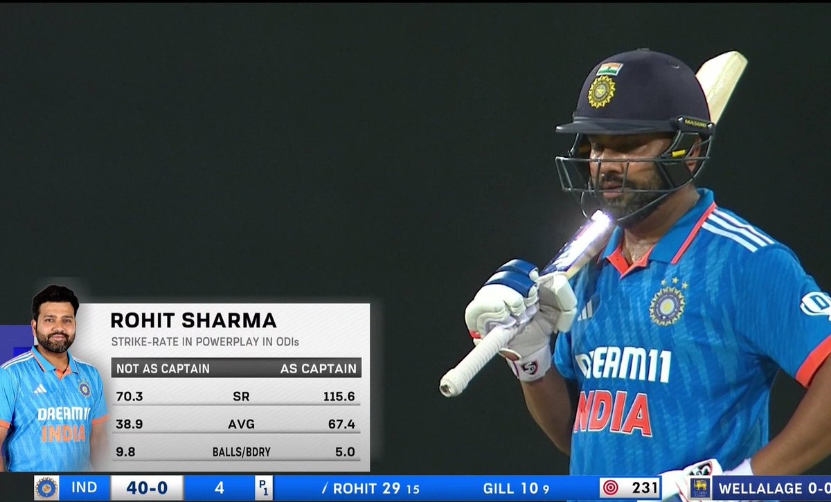 Captain. Leader. Legend. Rohit Sharma. Bro changed his game towards the ...