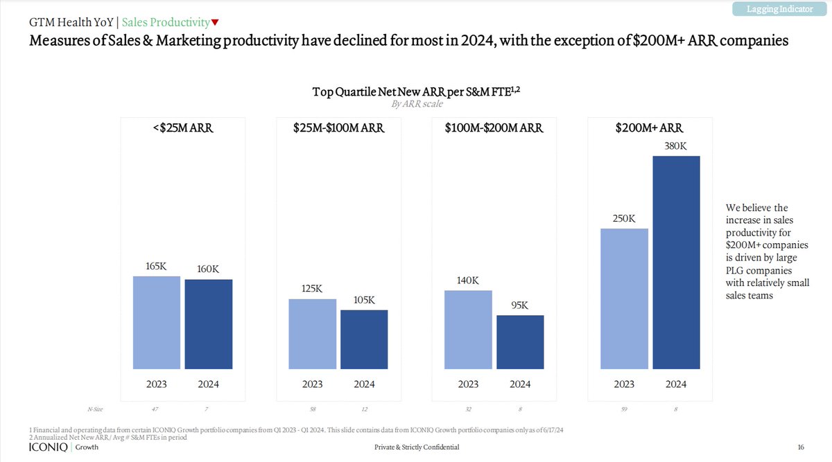 Thread by @SaaSletter on Thread Reader App – Thread Reader App