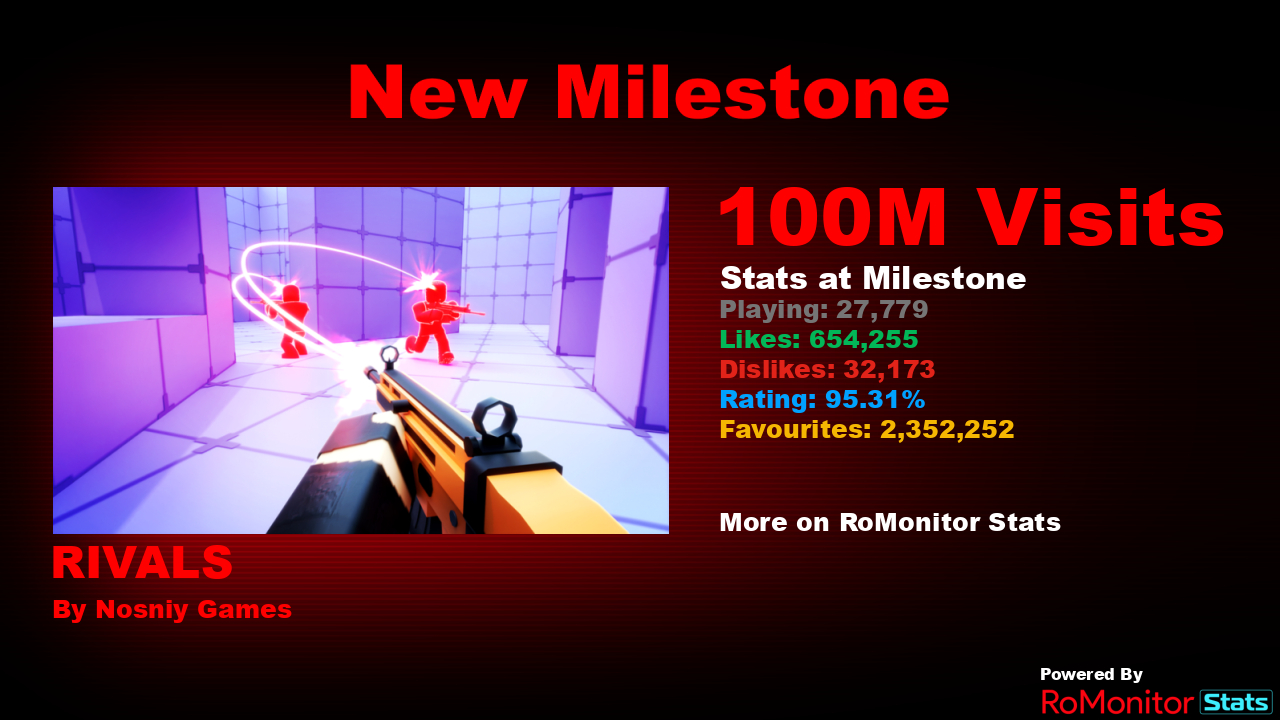 Nosniyrblx Logan On Twitter: "Alright, If This Tweet Hits 300