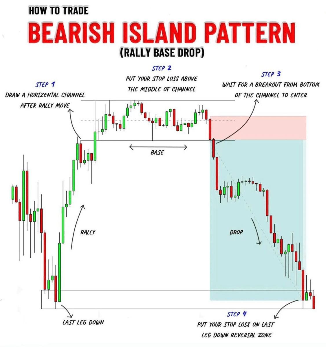 In this THREAD I will explain "Price Action" 1. Market Structure 2 ...