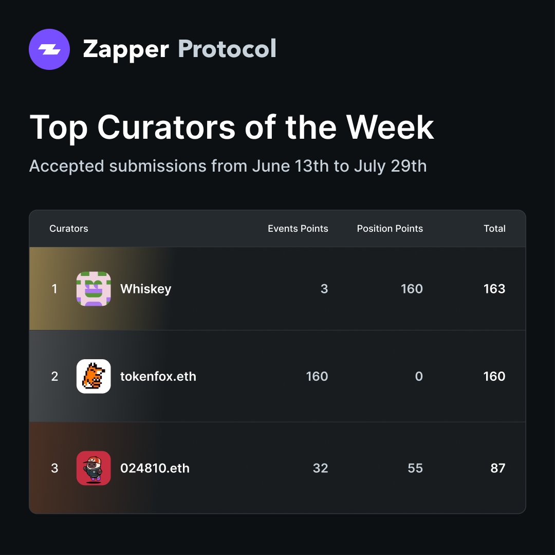 Próximo lanzamiento de Zapper Protocol, noticias e información sobre el ...