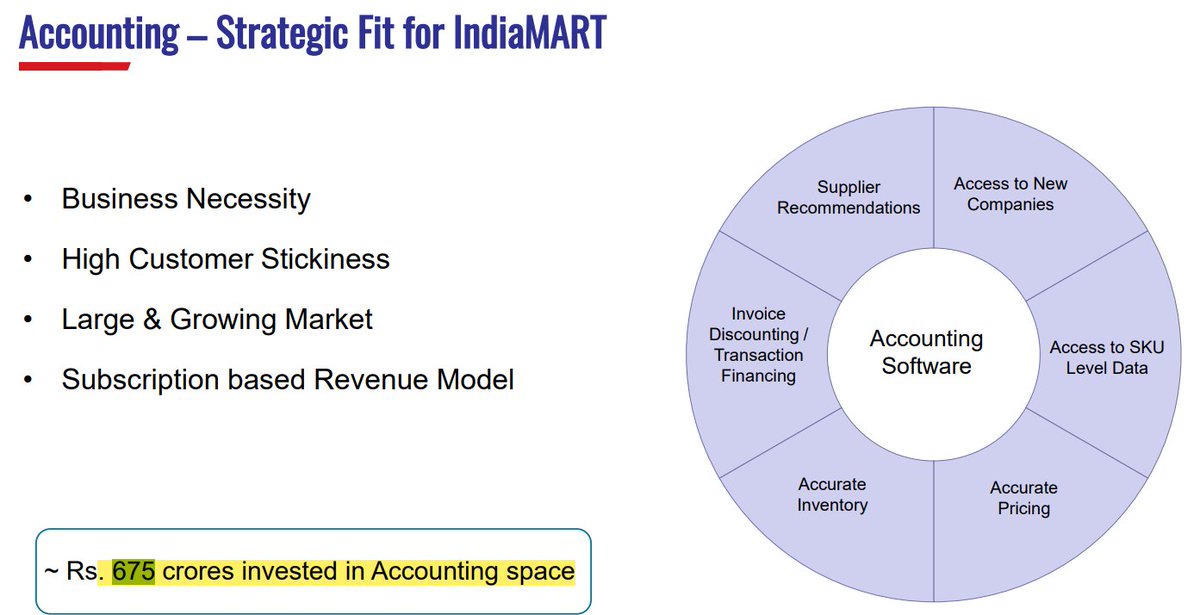 While IndiaMart's revenues looked good optically..stock tanked 6.5% ...