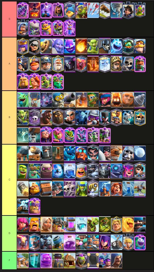 Clash royale tier list store