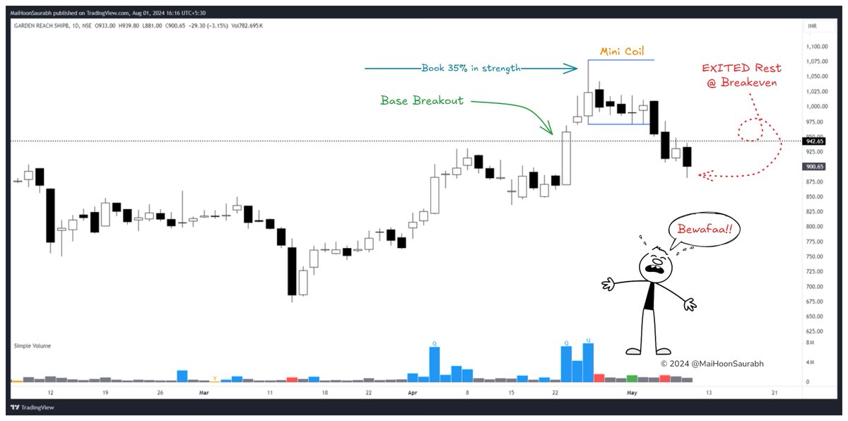 📈How to Analyze a Chart - Important Factors to Observe Part-2📷 #GRSE ...