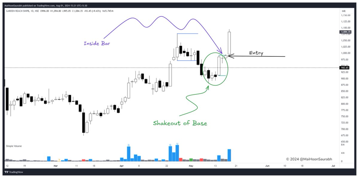 📈How to Analyze a Chart - Important Factors to Observe Part-2📷 #GRSE ...