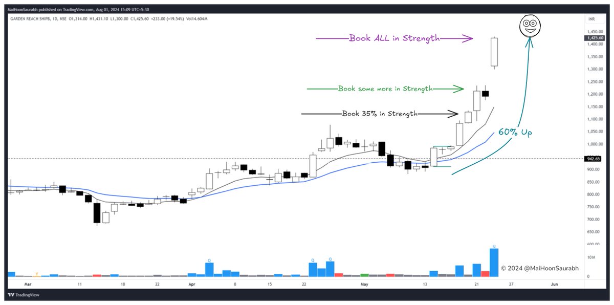 📈How to Analyze a Chart - Important Factors to Observe Part-2📷 #GRSE ...