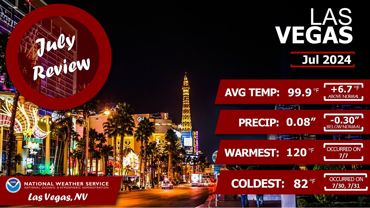 Vegas Average Temperature By Month Average Temperatures In Las Vegas