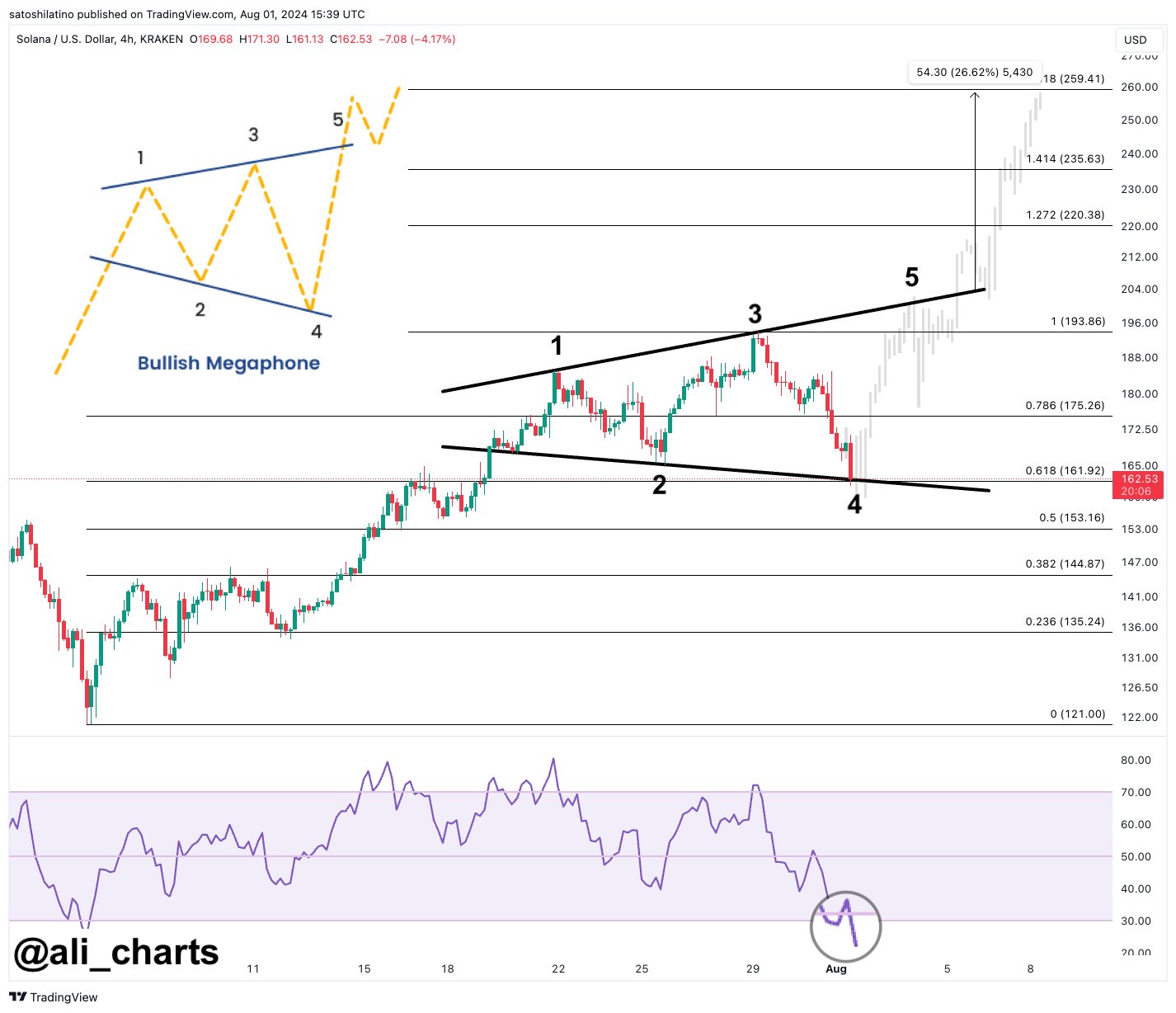 Large-Cap Ethereum Rival Forming a Bullish Pattern That Could See It ... Large-Cap Ethereum Rival Forming a Bullish Pattern That Could See It ...