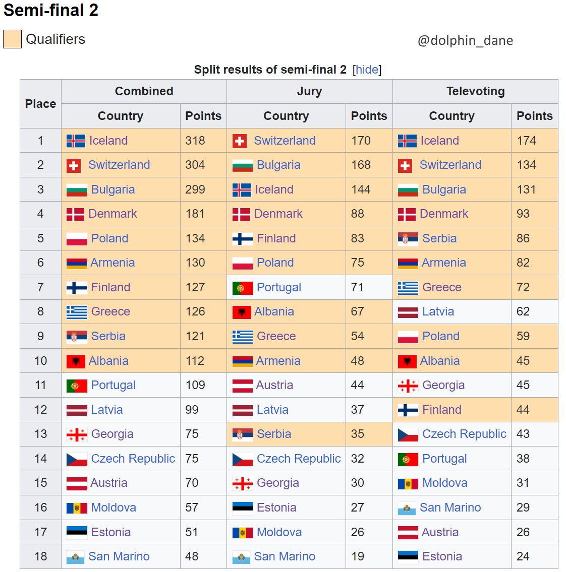Thread by @dolphin_dane on Thread Reader App – Thread Reader App