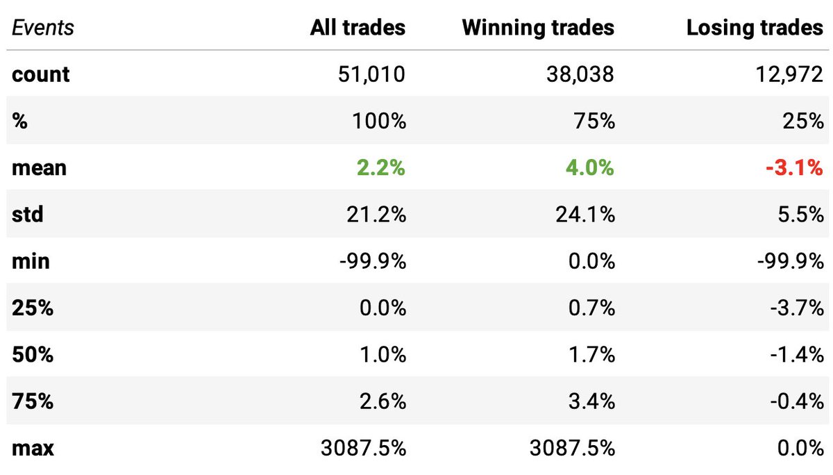 I'm testing the TPS strategy from the "Buy the Fear, Sell the Greed ...
