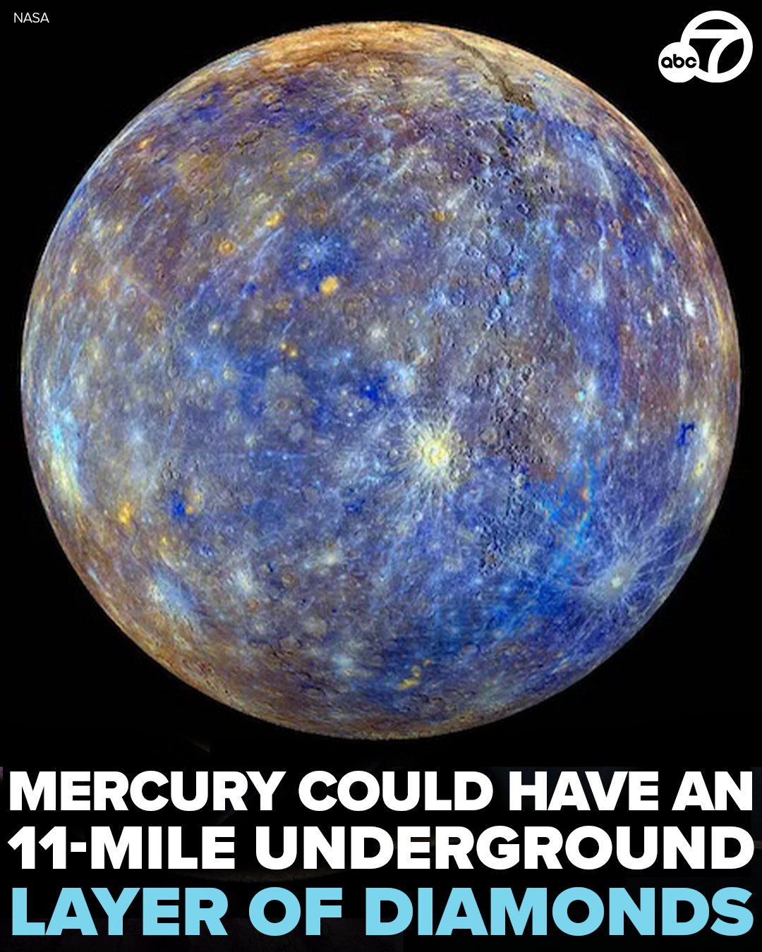 Layers Of Mercury The Planet Mercury Innermost Planet, Smallest, Hot