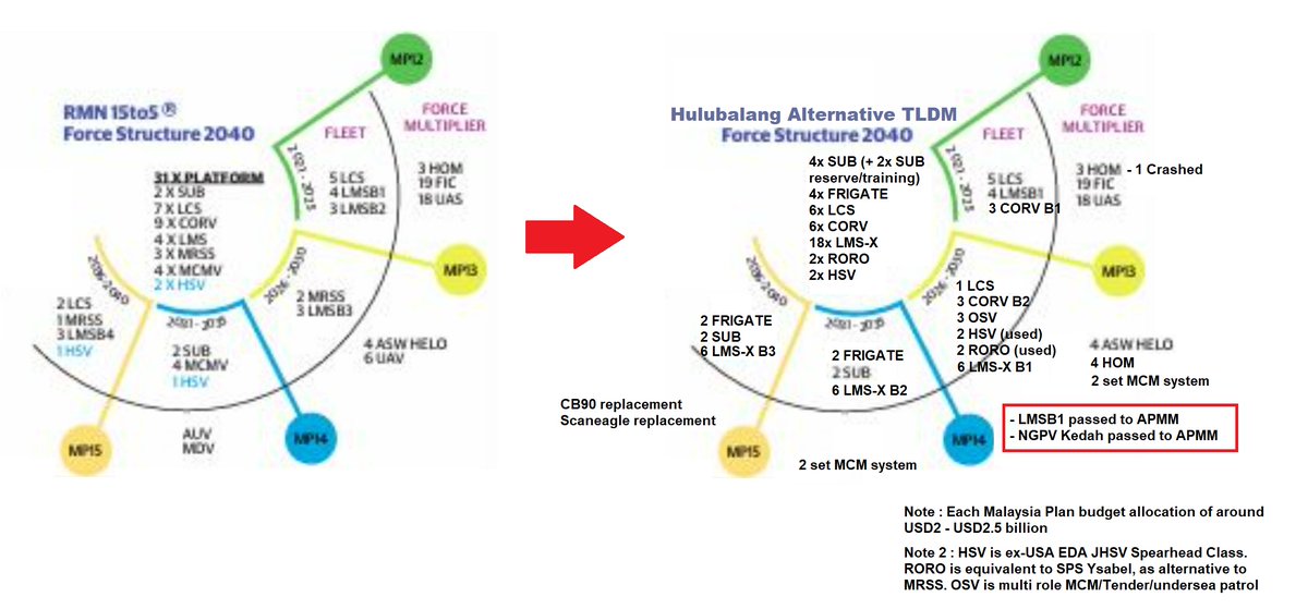 New RMN 15-to-5, its Official - Malaysian Defence