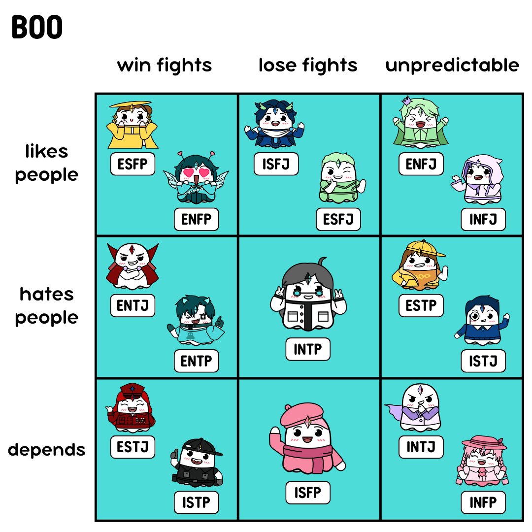 ESTJ Bingo Estj, Personality types, Mbti