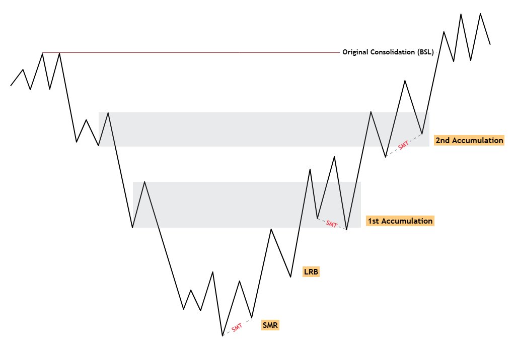 All You Need to Master SMT 🧵 Small guide on how to and how NOT to use ...