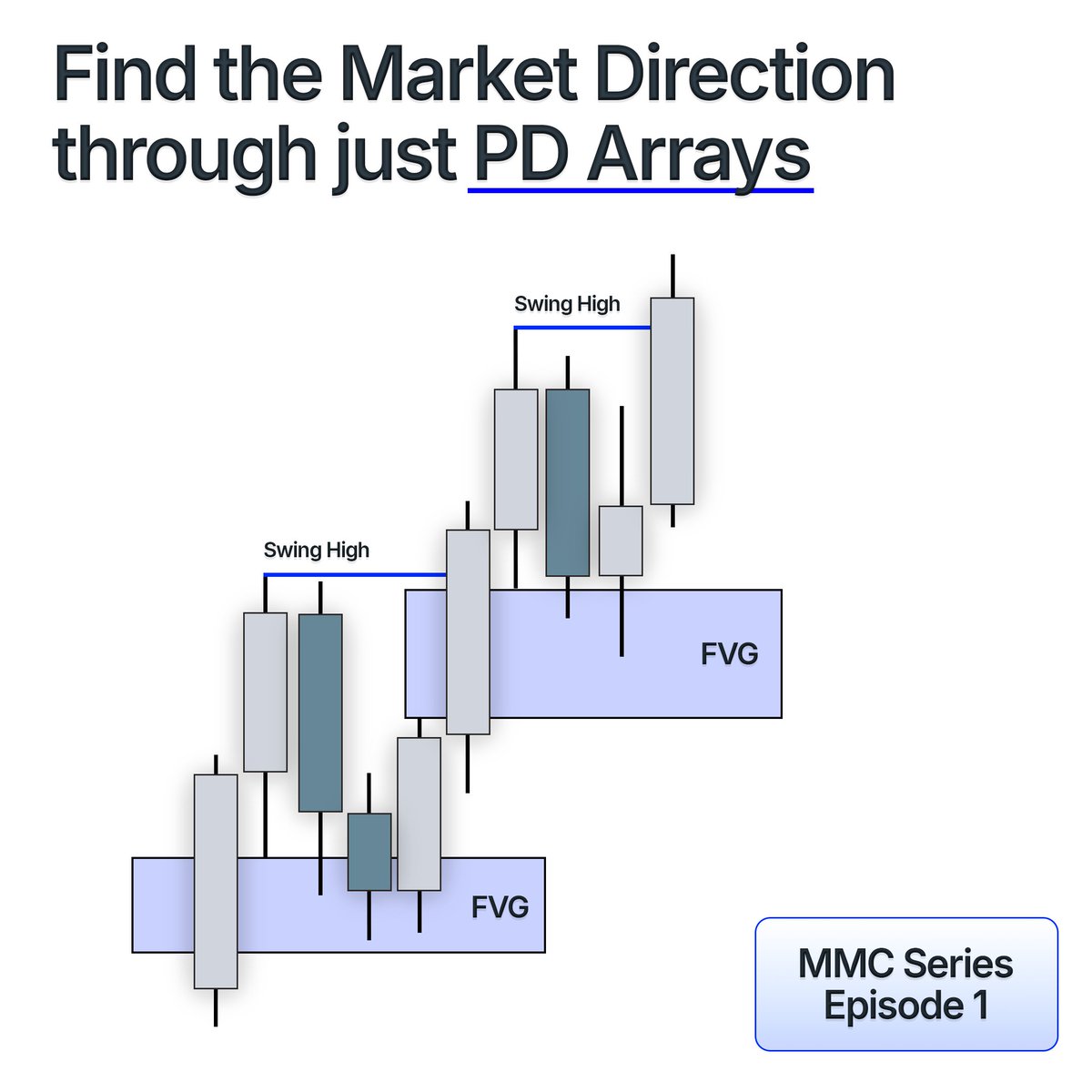 Thread By @arjoio - This thread explains PD Arrays, which...
