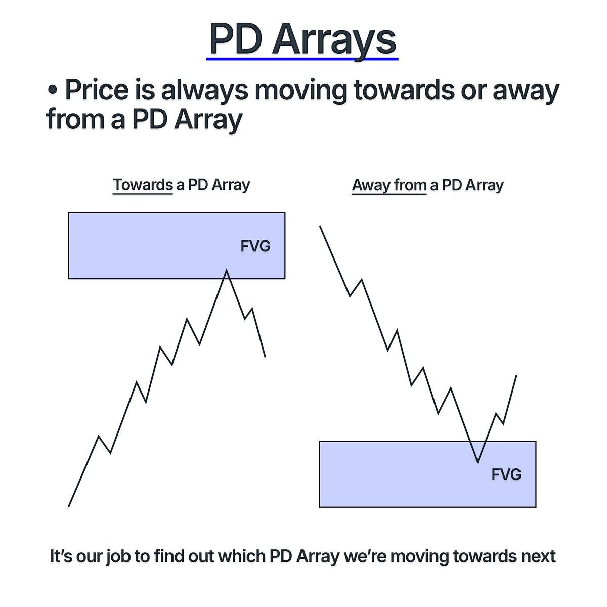 Thread By @arjoio - This thread explains PD Arrays, which...