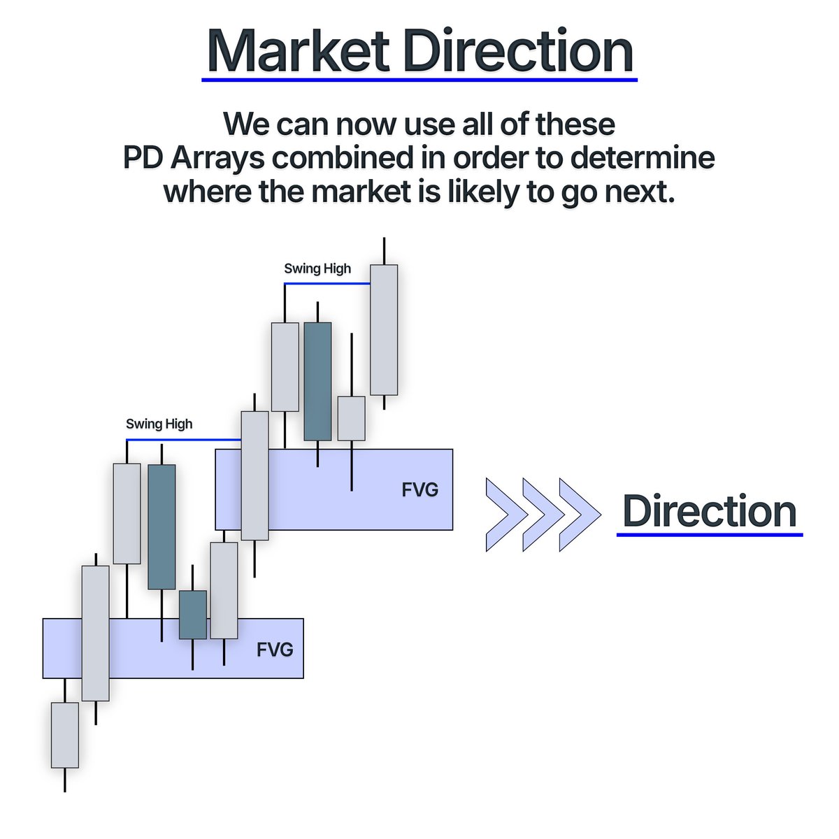 Thread By @arjoio - This thread explains PD Arrays, which...