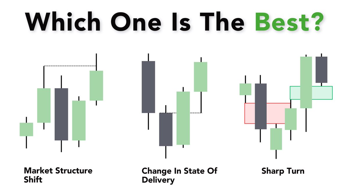 Order Flow Shifts: MSS, CISD, ST Which One Is The Best? A Thread 🧵 ...