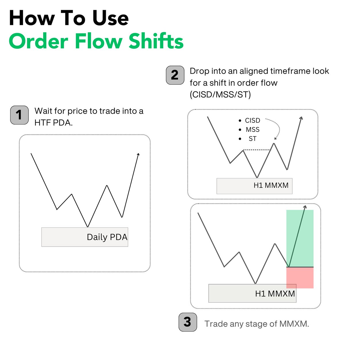 Thread by @tradngpatiently on Thread Reader App – Thread Reader App