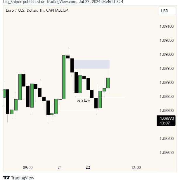 EURUSD - Trade Breakdown - IRL -> ERL - Long - 3 RR Trade with me ...
