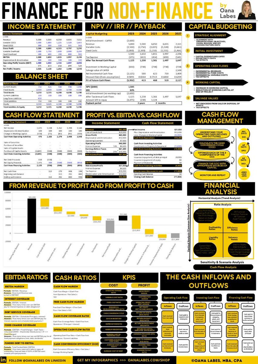 The Finance for Non-Finance Cheat Sheet Improve your grasp of Finance ...