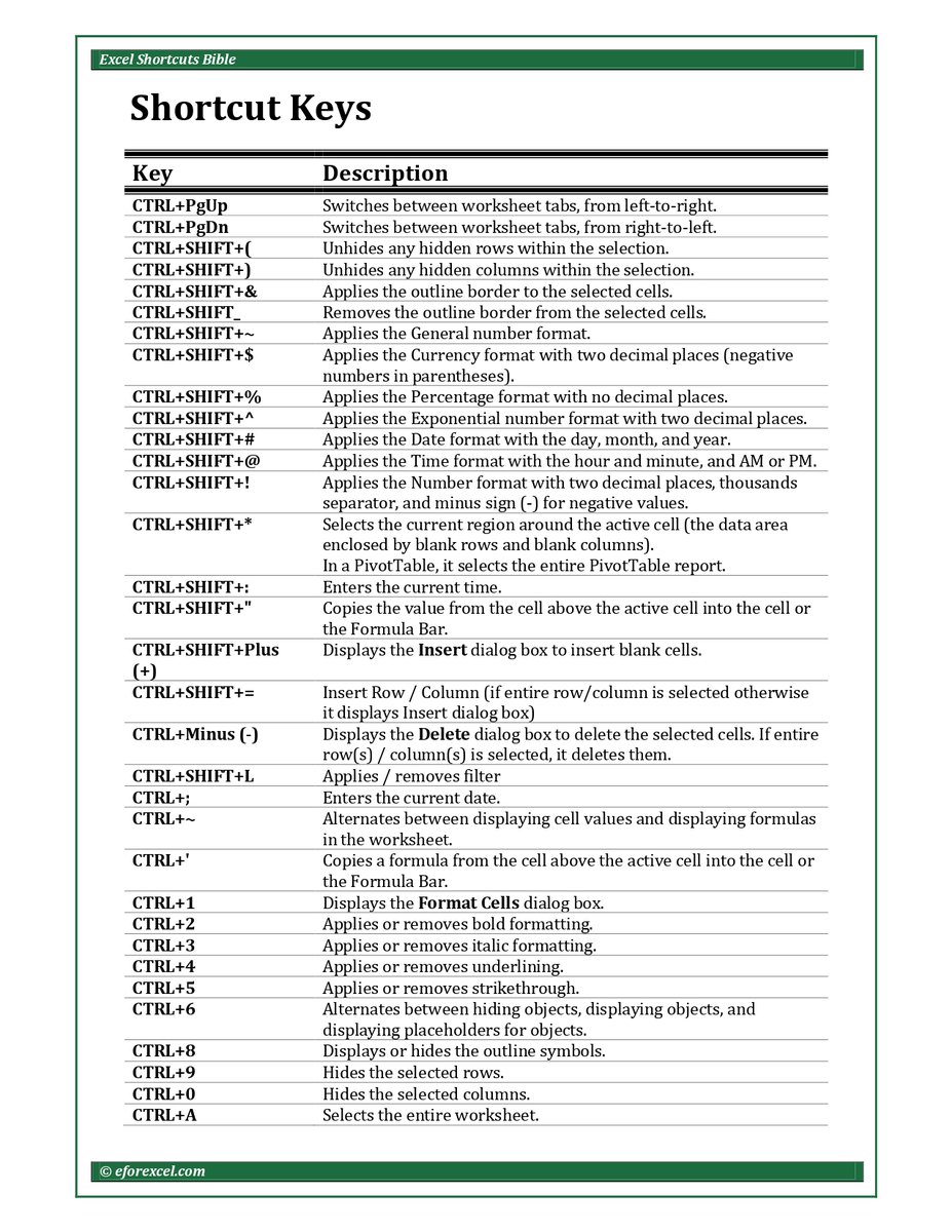 This is the most complete Microsoft Excel encyclopedia of Shortcut Keys ...
