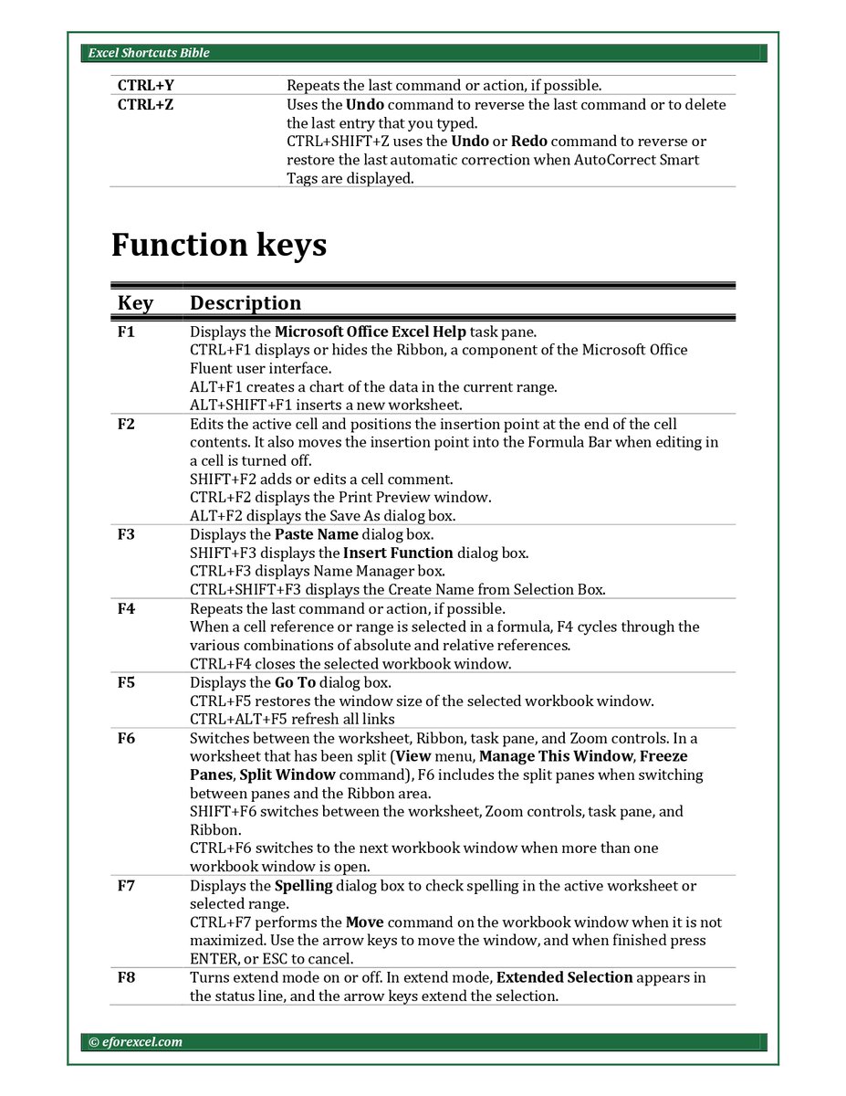 This is the most complete Microsoft Excel encyclopedia of Shortcut Keys ...