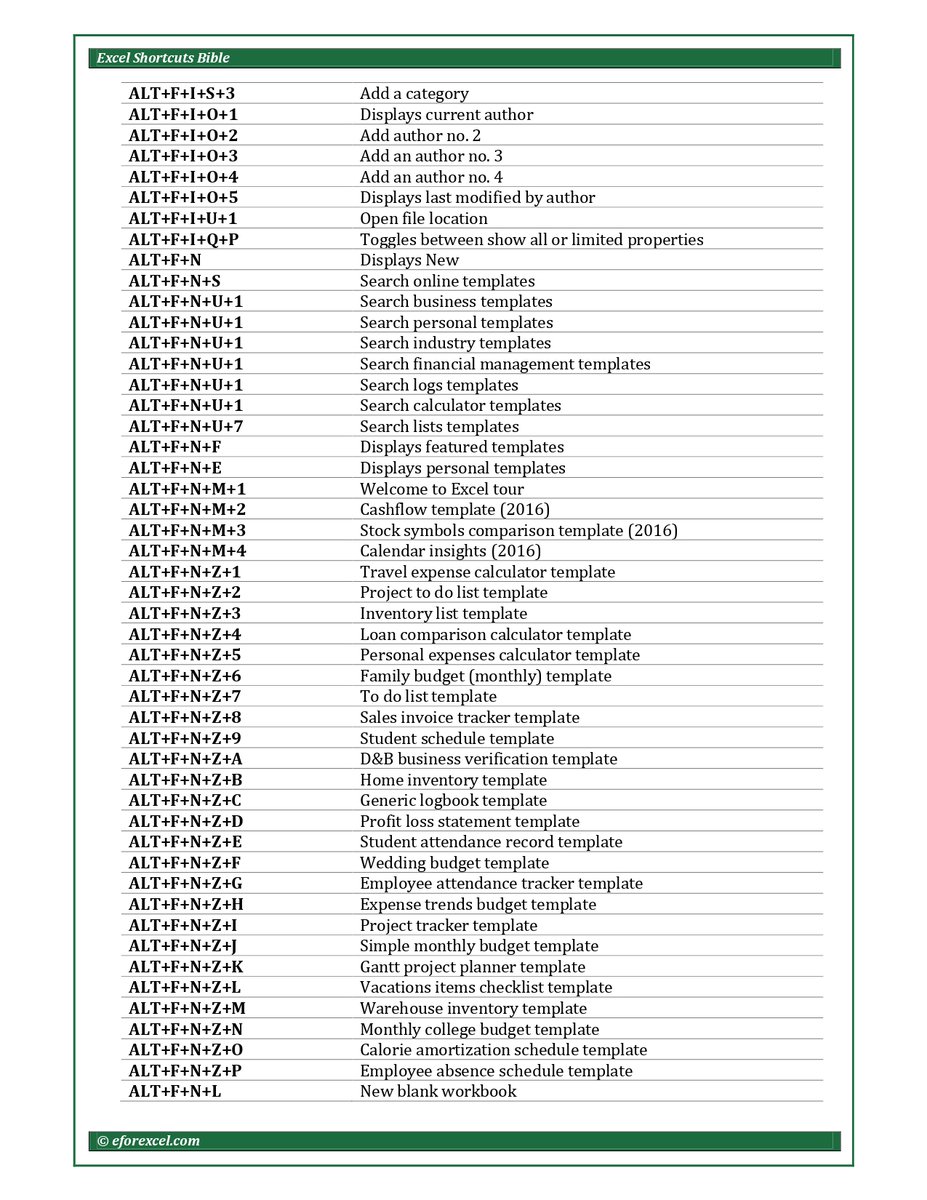 This is the most complete Microsoft Excel encyclopedia of Shortcut Keys ...