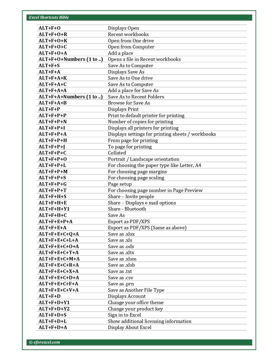 This is the most complete Microsoft Excel encyclopedia of Shortcut Keys ...