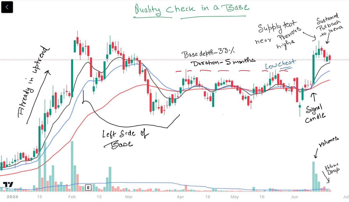 How to identify Base quality ? The counter was in uptrend and then goes ...