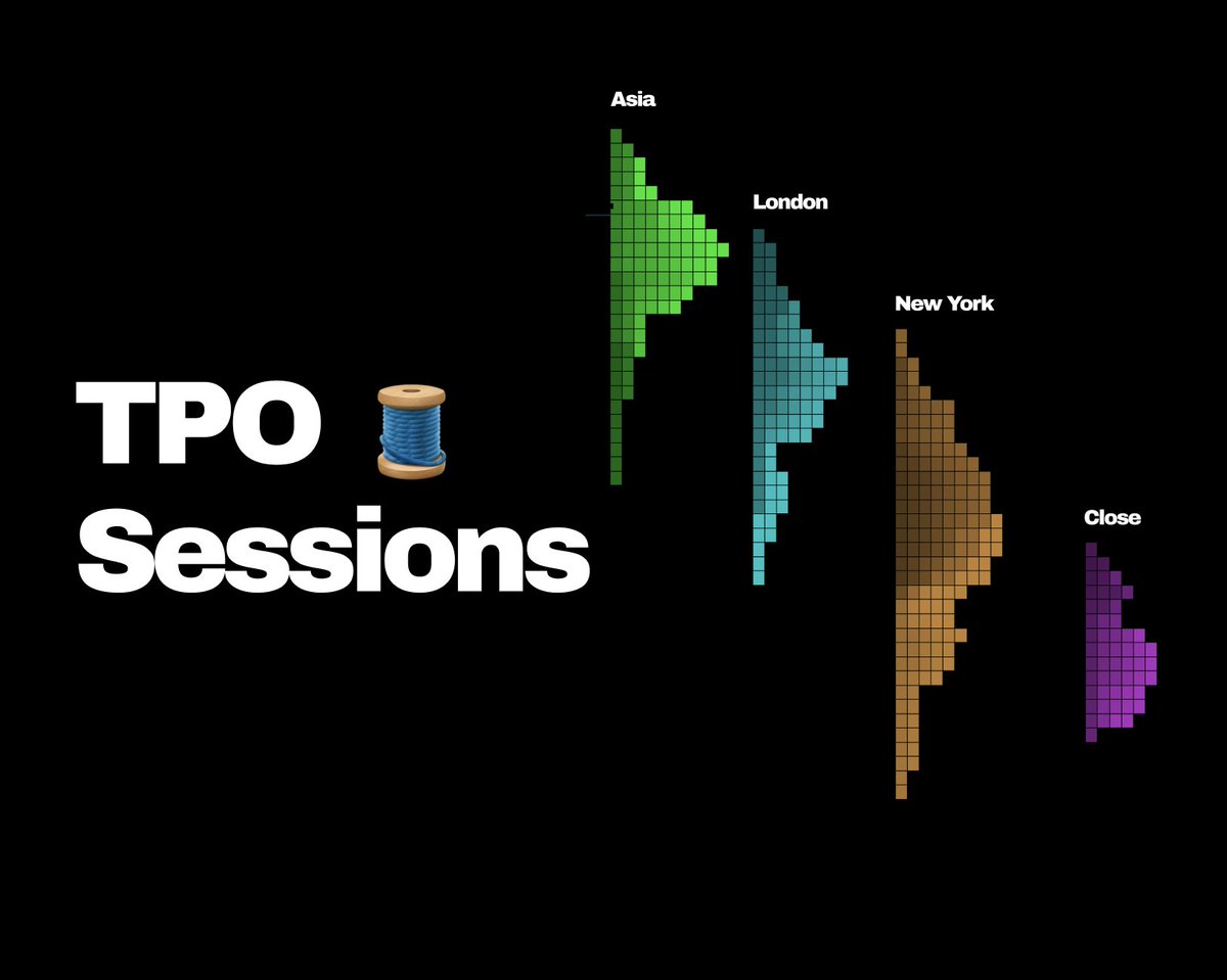 Thread by @Exoticktrades on Thread Reader App – Thread Reader App