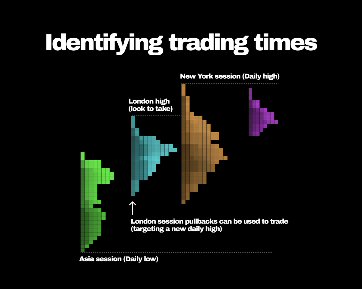 TPO sessions : Full guide 🧵 https://t.co/38GhRxD4e8 - Exotick | Rattibha