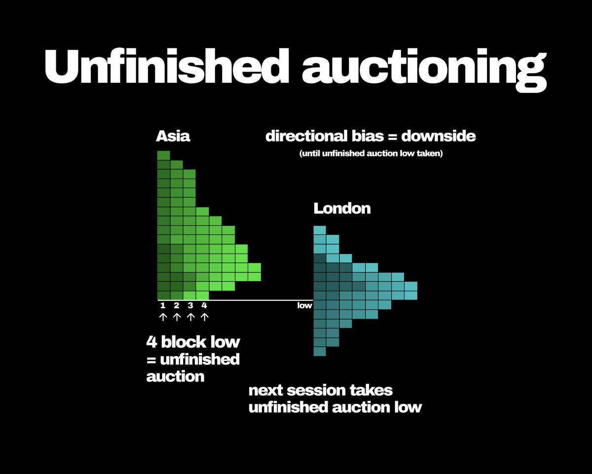 TPO sessions : Full guide 🧵 - Thread from Exotick @Exoticktrades - Rattibha