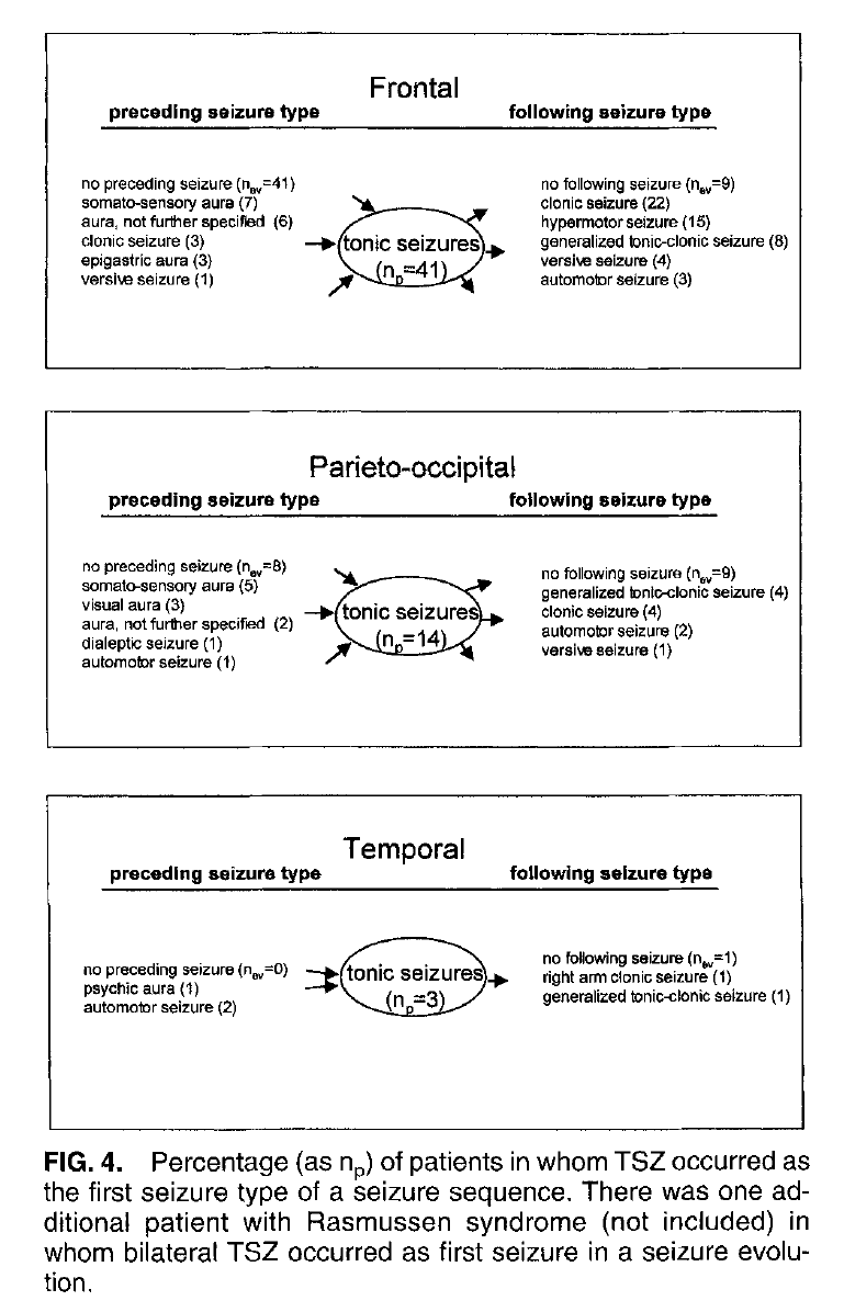 SEIZURE SEMIOLOGY #TWEETORIAL #Epilepsy #Seizure #NeuroX 🧵1/ What is a ...