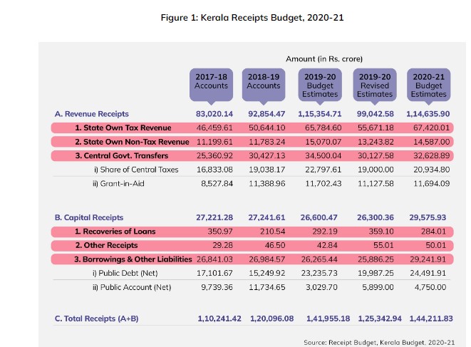 How to read Budget (Explained) After reading this thread, U will easily ...
