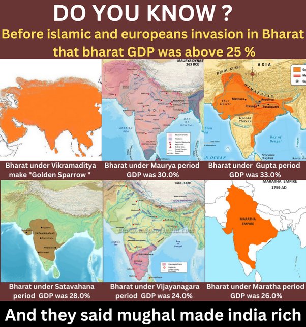 𝗛𝗼𝘄 𝘄𝗮𝘀 𝘁𝗵𝗲 𝗲𝗰𝗼𝗻𝗼𝗺𝘆 𝗮𝗻𝗱 𝗯𝘂𝗱𝗴𝗲𝘁 𝗱𝘂𝗿𝗶𝗻𝗴 𝘁𝗵𝗲 𝗩𝗲𝗱𝗮𝘀, 𝗥𝗮𝗺𝗮𝘆𝗮𝗻 𝗮𝗻𝗱 ...