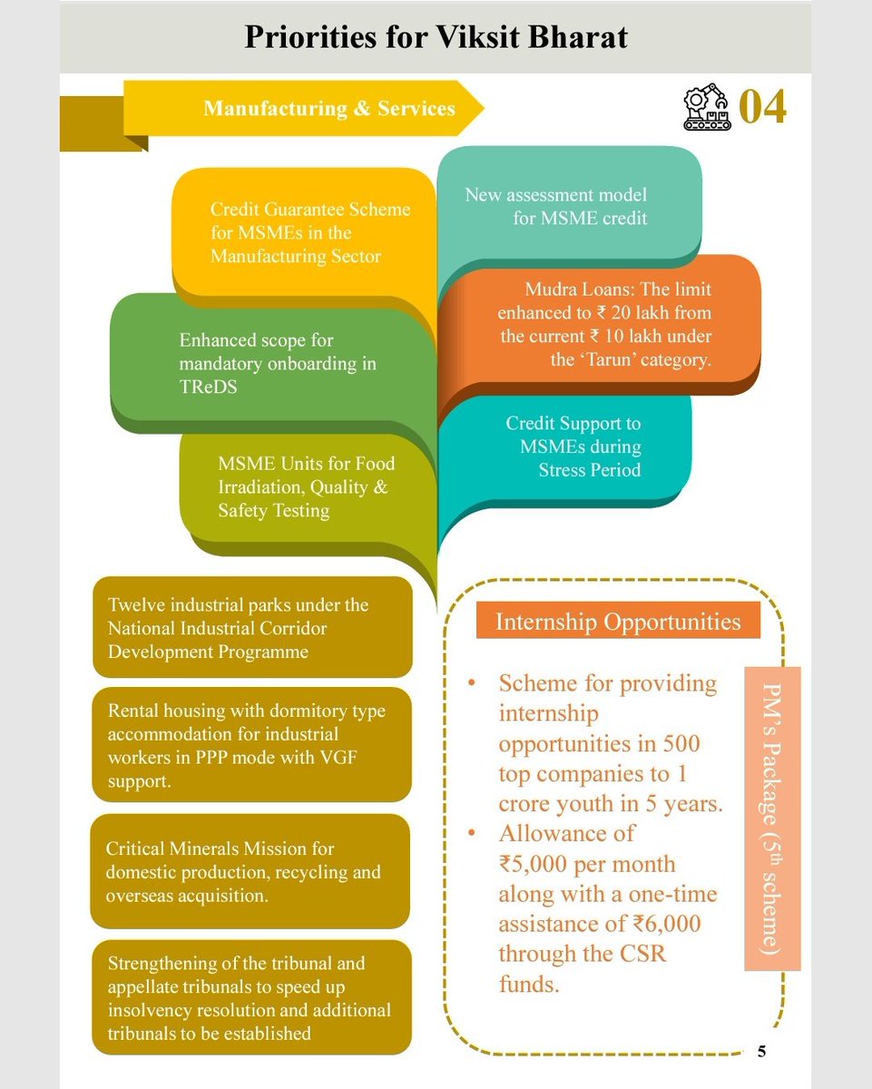 Budget 2024-25 highlights: Source : Union budget app. - المسلسل من CSE ...