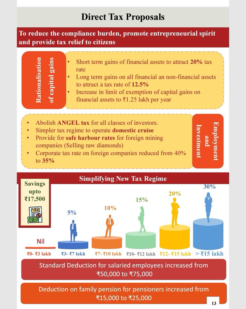 Budget 2024-25 highlights: Source : Union budget app. - المسلسل من CSE ...